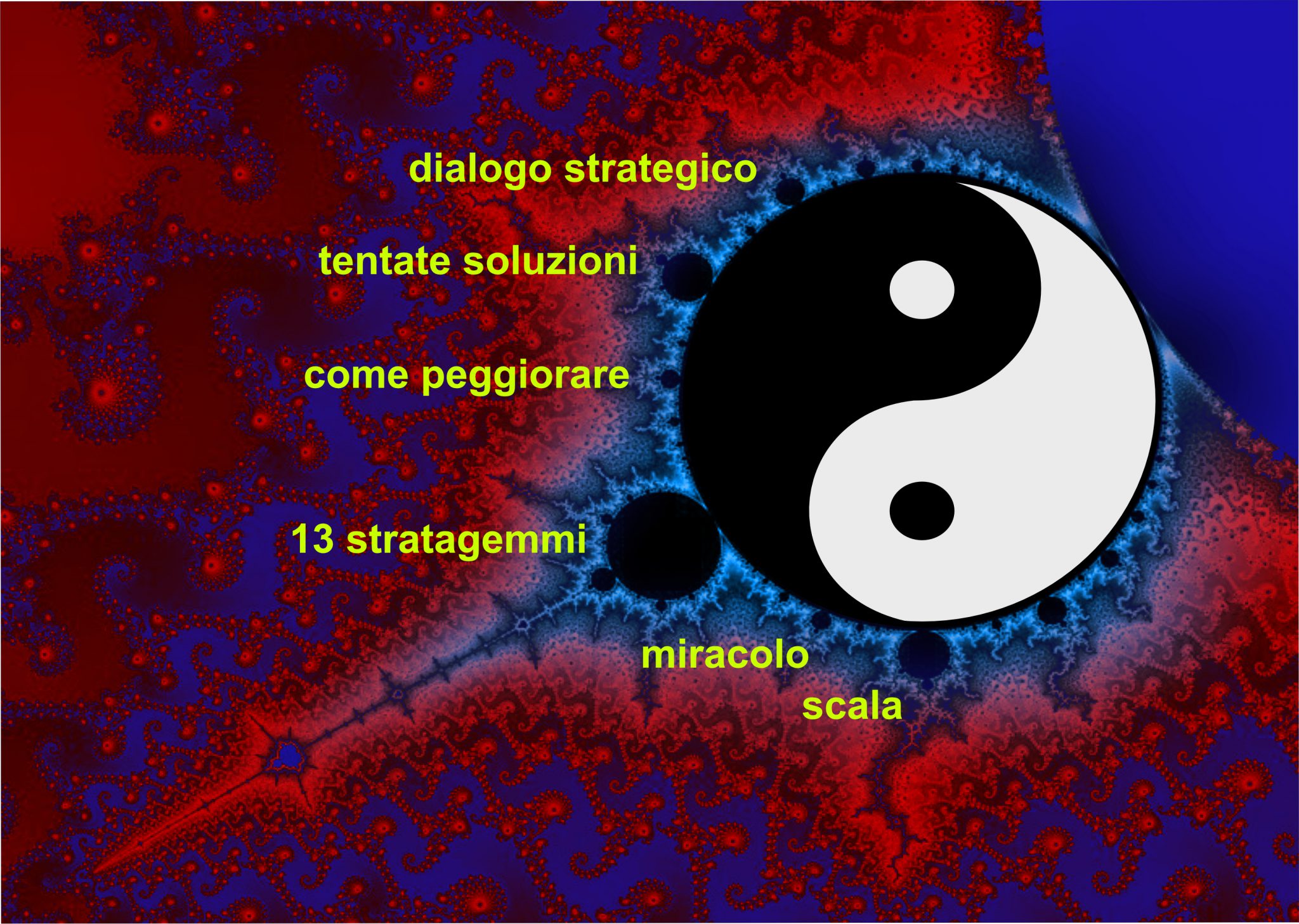 Problem solving strategico - Problem Setting