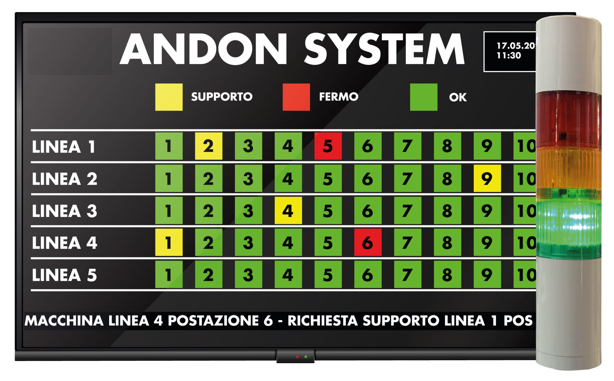 Andon - Problem setting