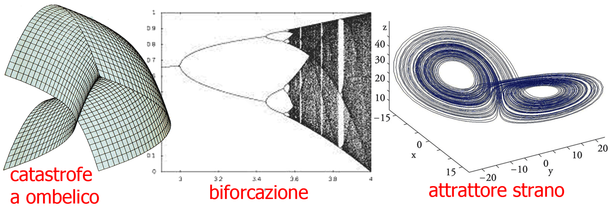 Mappa sistemica - Problem setting
