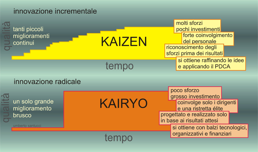 Kaizen - Problem setting
