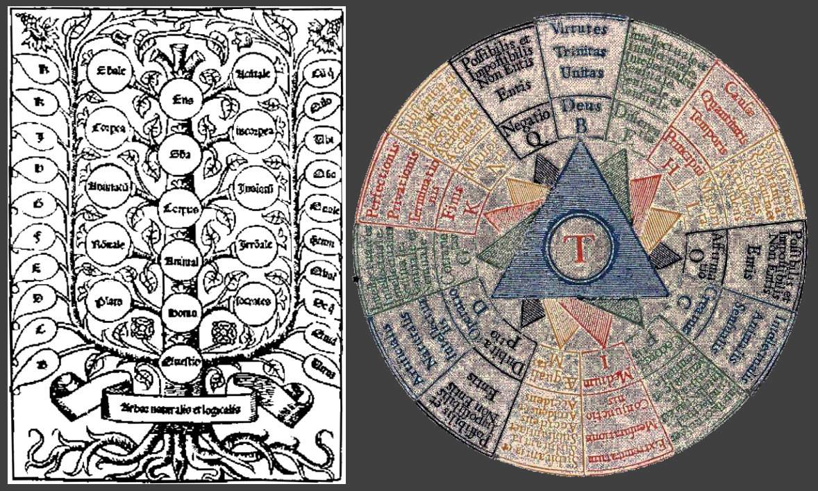 Mappe della mente - Problem setting