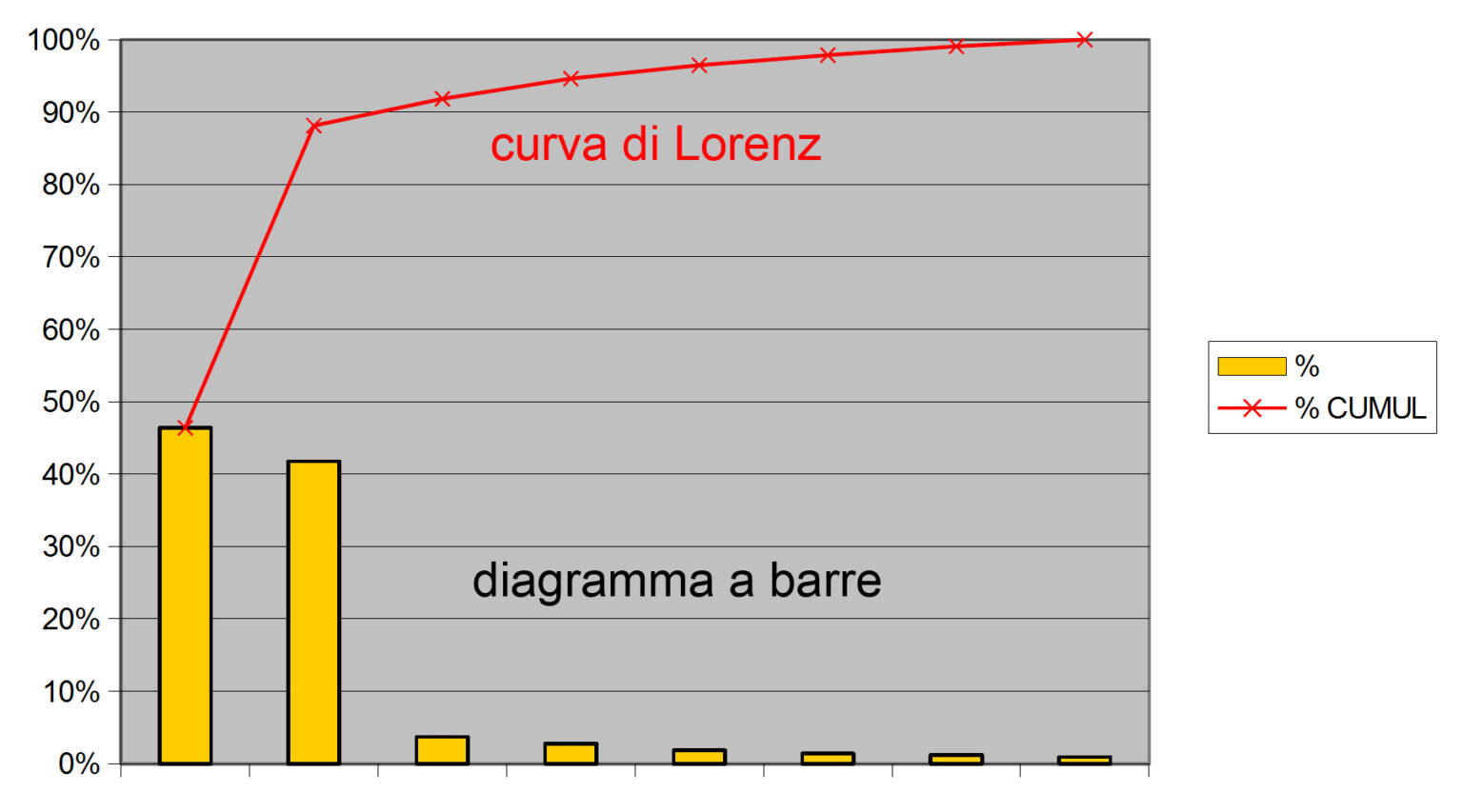 Diagramma di Pareto - Problem setting