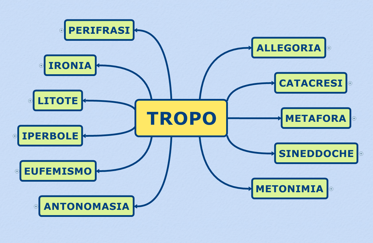 Tropi - Problem setting