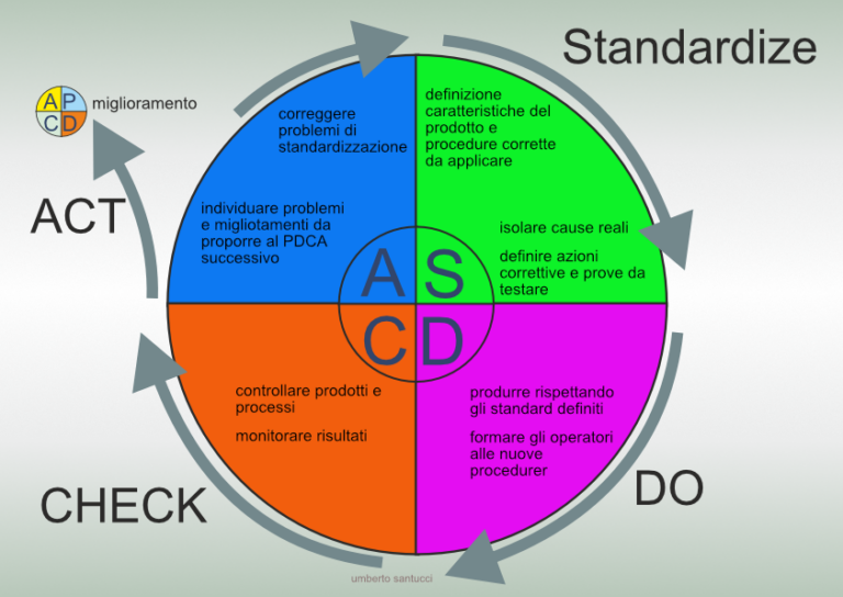 SDCA - Problem setting