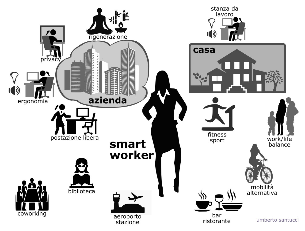 Smart working - Problem setting