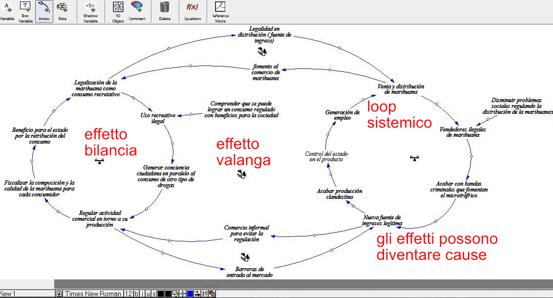 Sistema - Problem setting