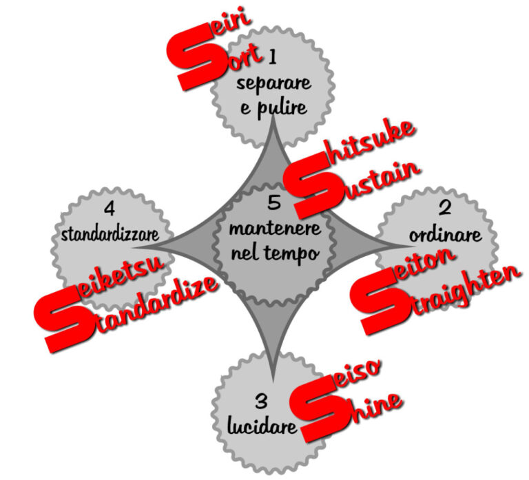 5 esse - Problem setting