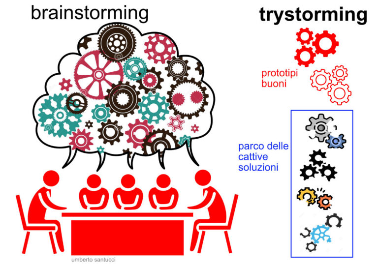 Trystorming - Problem Setting