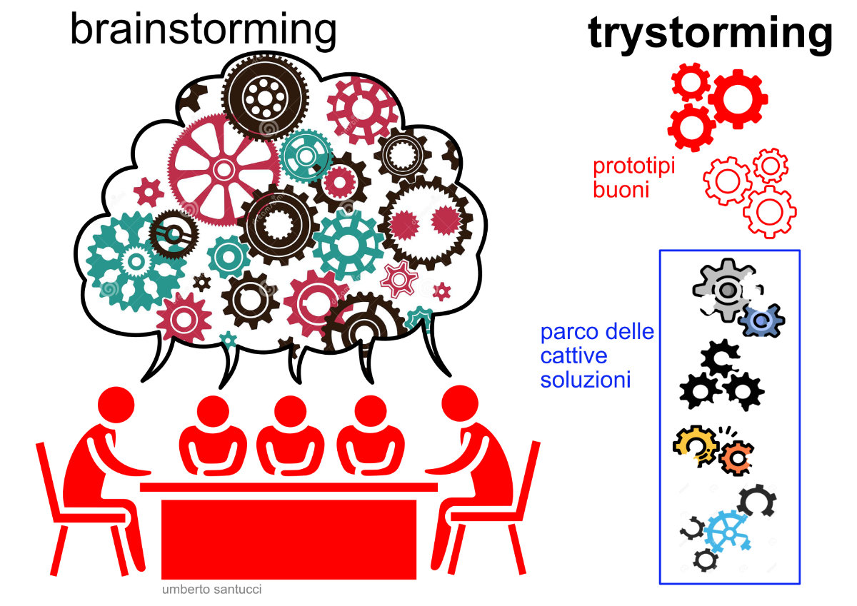 Trystorming - Problem Setting