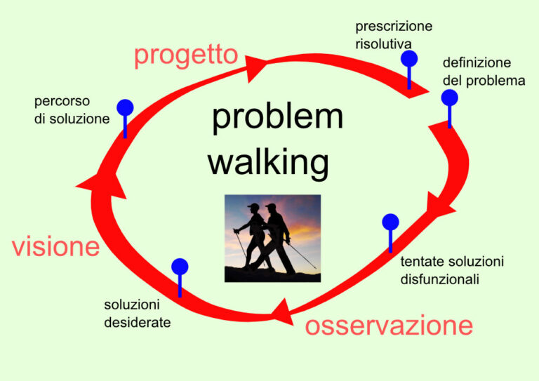 Problem walking - Problem setting