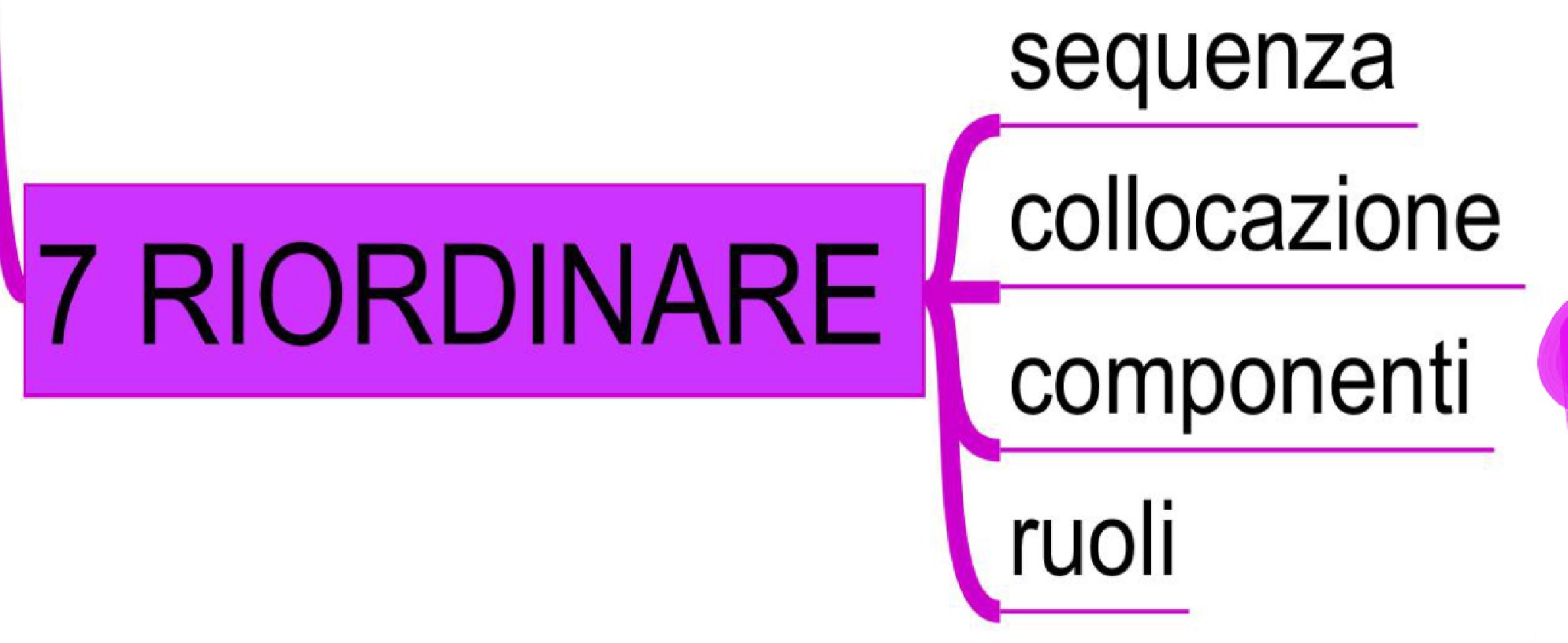 Scamper - Problem setting