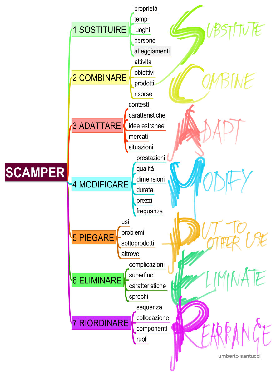 Scamper - Problem setting