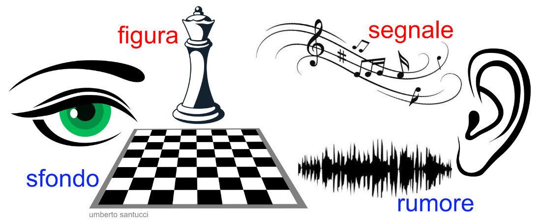 Figura e sfondo - Problem setting