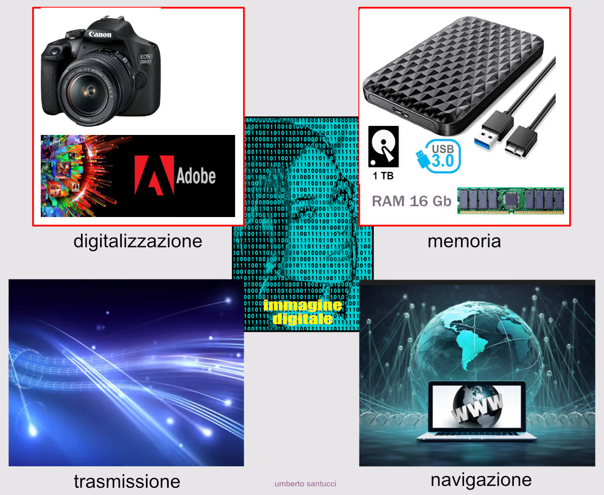 Immagine digitale - Problem setting