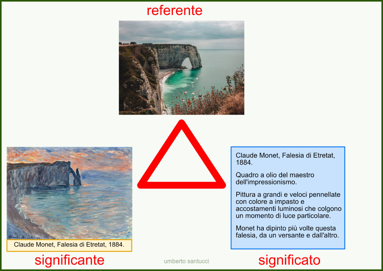 Significante, significato, referente: il triangolo semiotico