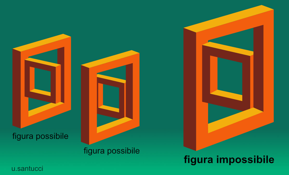 Figure impossibili - Problem setting